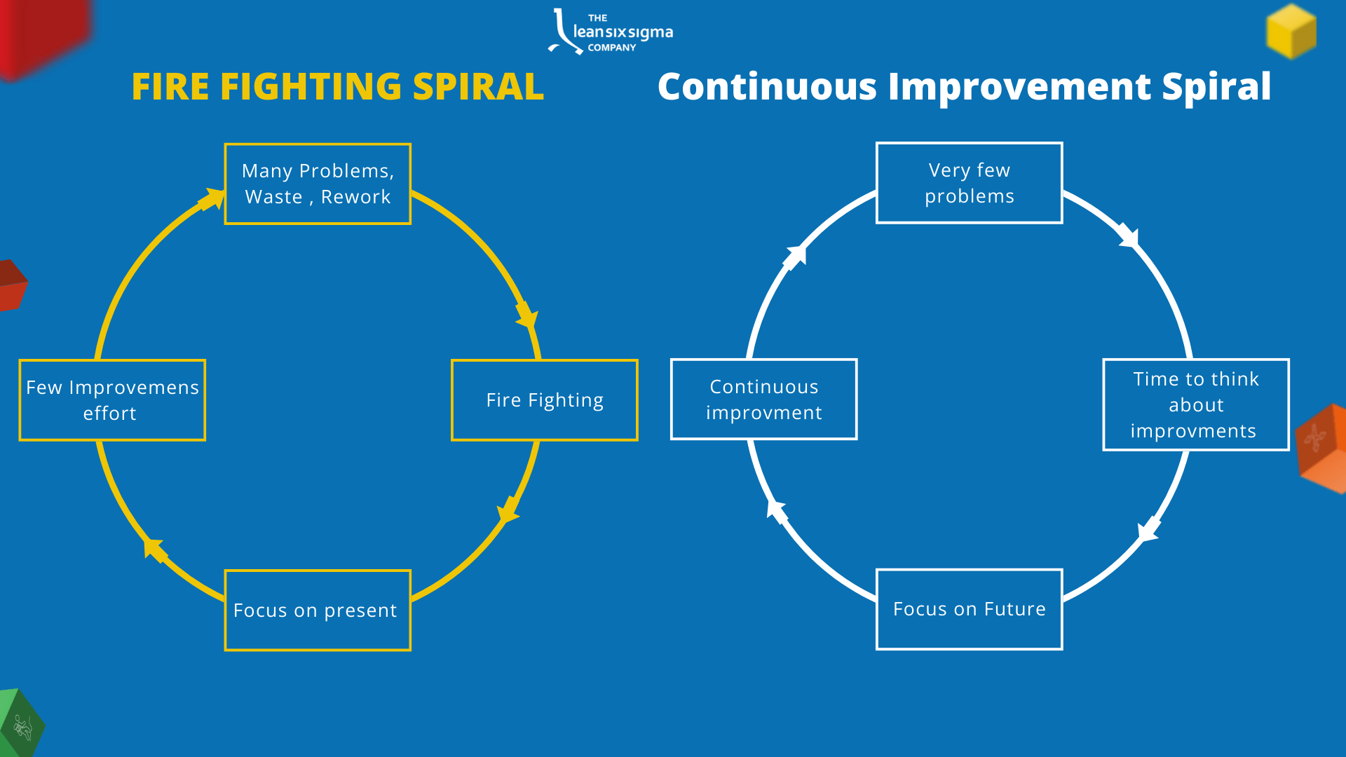 Fire Fighting vs Continuous improvement - Amine Group